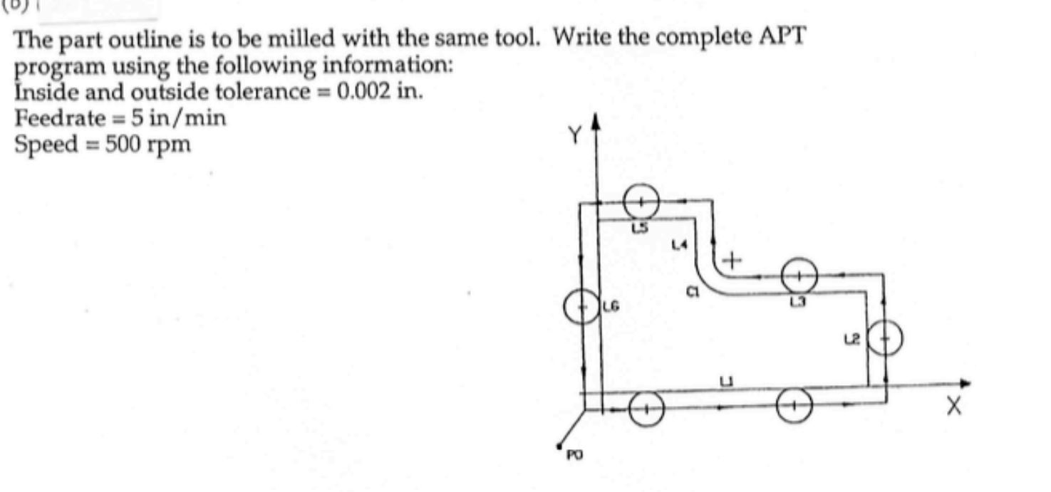 Solved The part outline is to be milled with the same tool. | Chegg.com