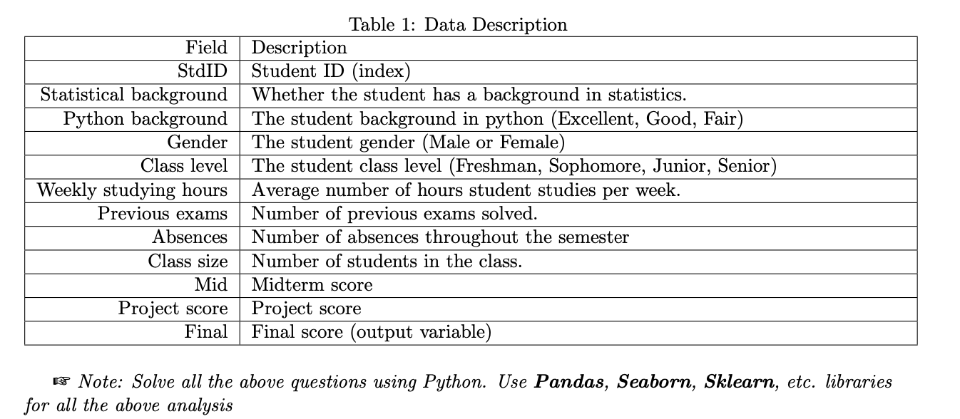 Solved Table 1: Data Description Field Description StdID | Chegg.com