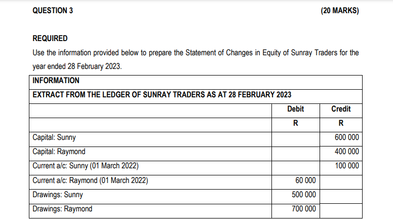 The following must be considered: (a) On 28 February | Chegg.com