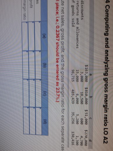 Solved 4 Computing and analyzing gross margin ratio LO A2 | Chegg.com