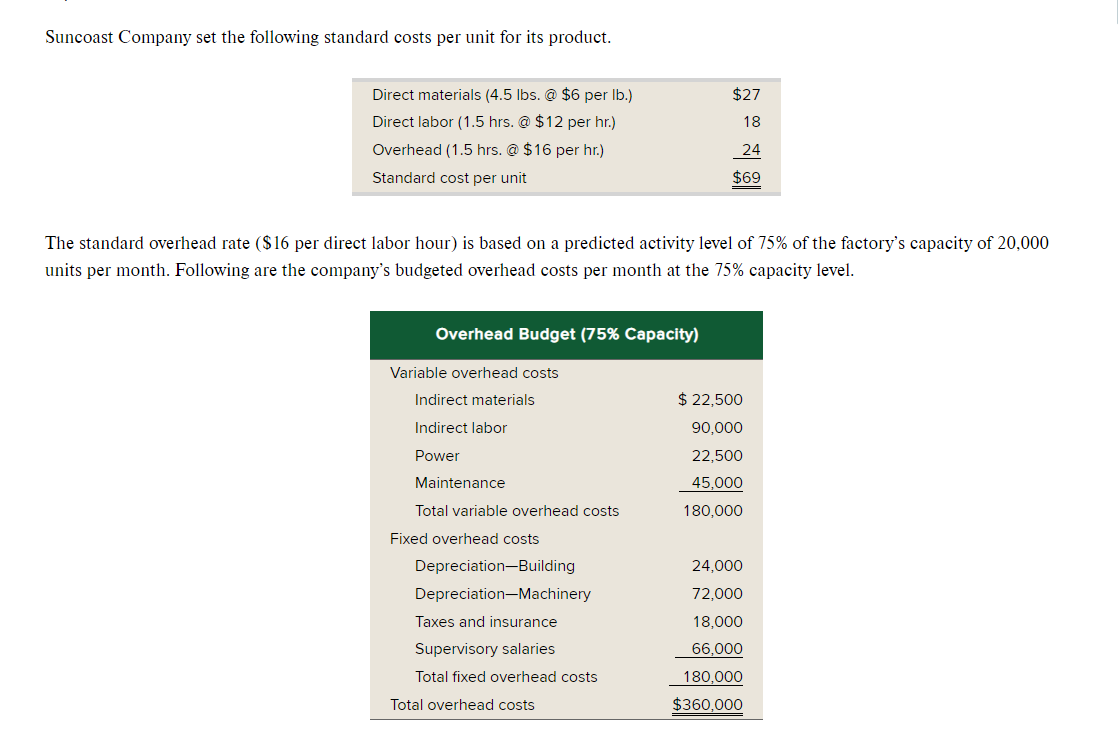 Solved Suncoast Company set the following standard costs per | Chegg.com