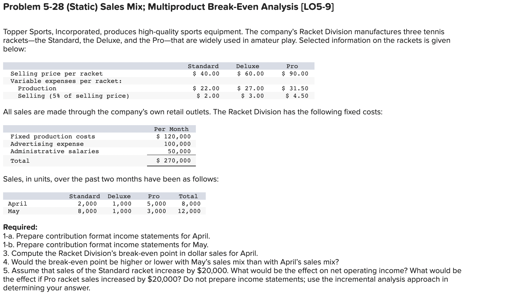 Solved Problem 5-28 (Static) Sales Mix; Multiproduct | Chegg.com