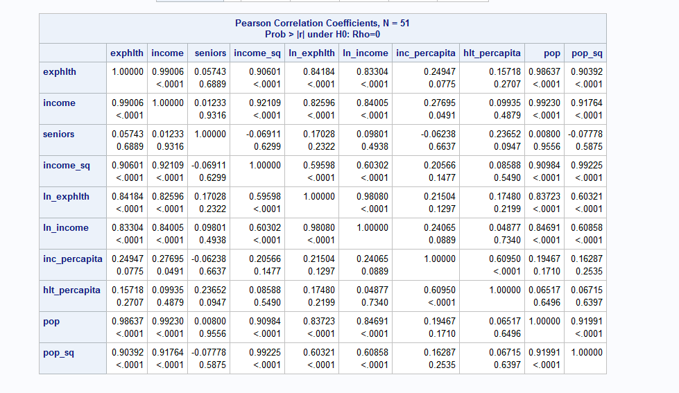 Solved The SAS System The REG Procedure Model: MODEL1 | Chegg.com