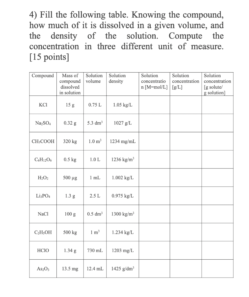 Solved 4) Fill the following table. Knowing the compound, | Chegg.com