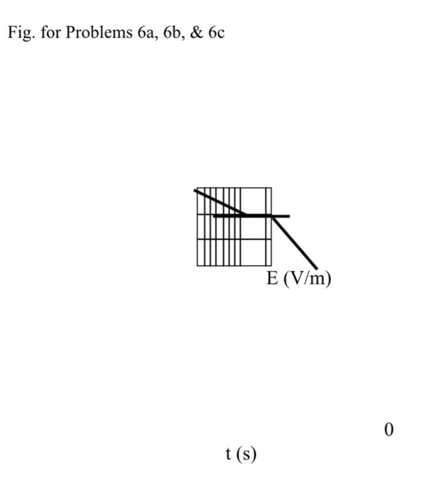 Solved Fig. for Problems 6a, 6b, & 6c E (V/m) t (s) | Chegg.com