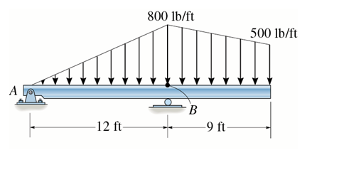 Solved Include Free Body Diagram. Compute the point load | Chegg.com