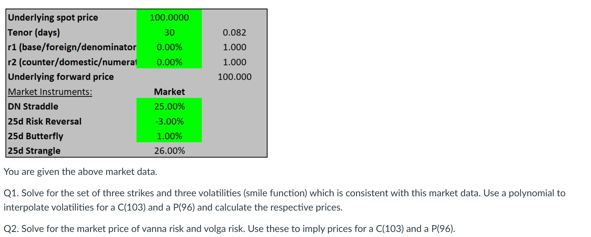 Solved You are given the above market data. Q1. Solve for | Chegg.com