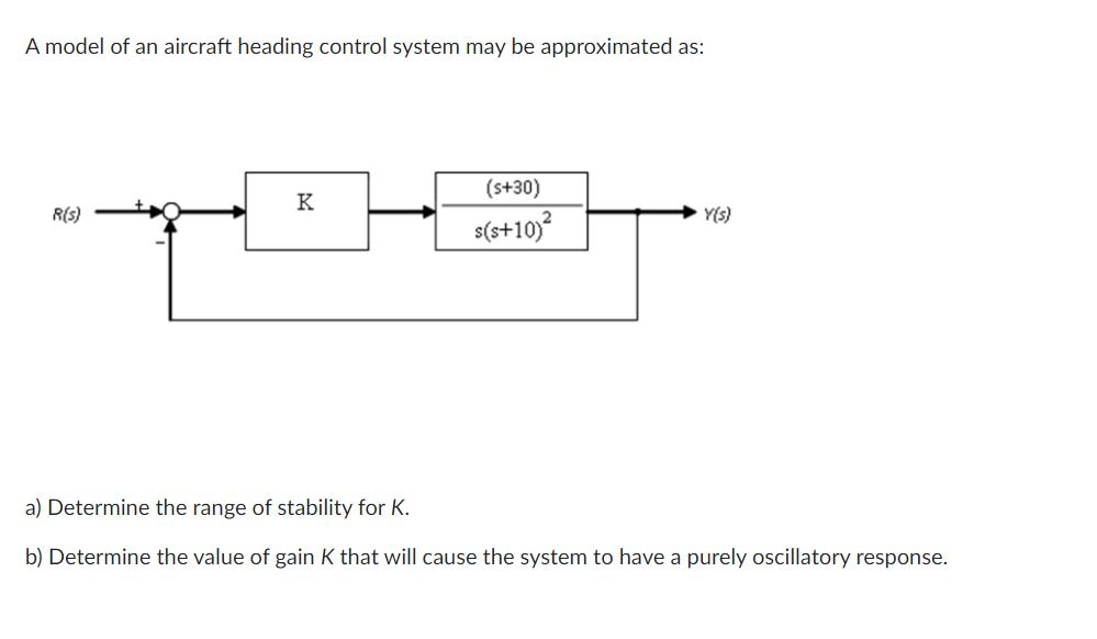 Solved A model of an aircraft heading control system may be | Chegg.com