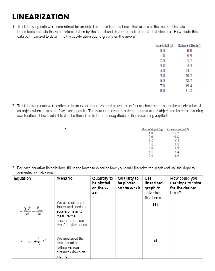 Solved LINEARIZATION 1. The following data were determined | Chegg.com