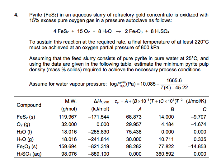 4. Pyrite (FeS2) in an aqueous slurry of refractory | Chegg.com