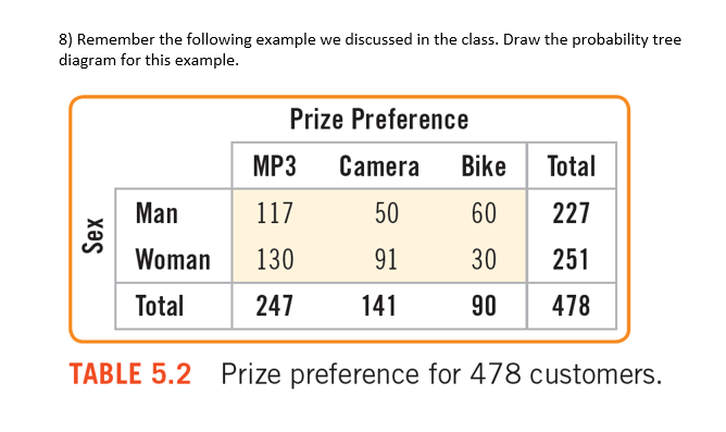 Solved 8) Remember the following example we discussed in the | Chegg.com