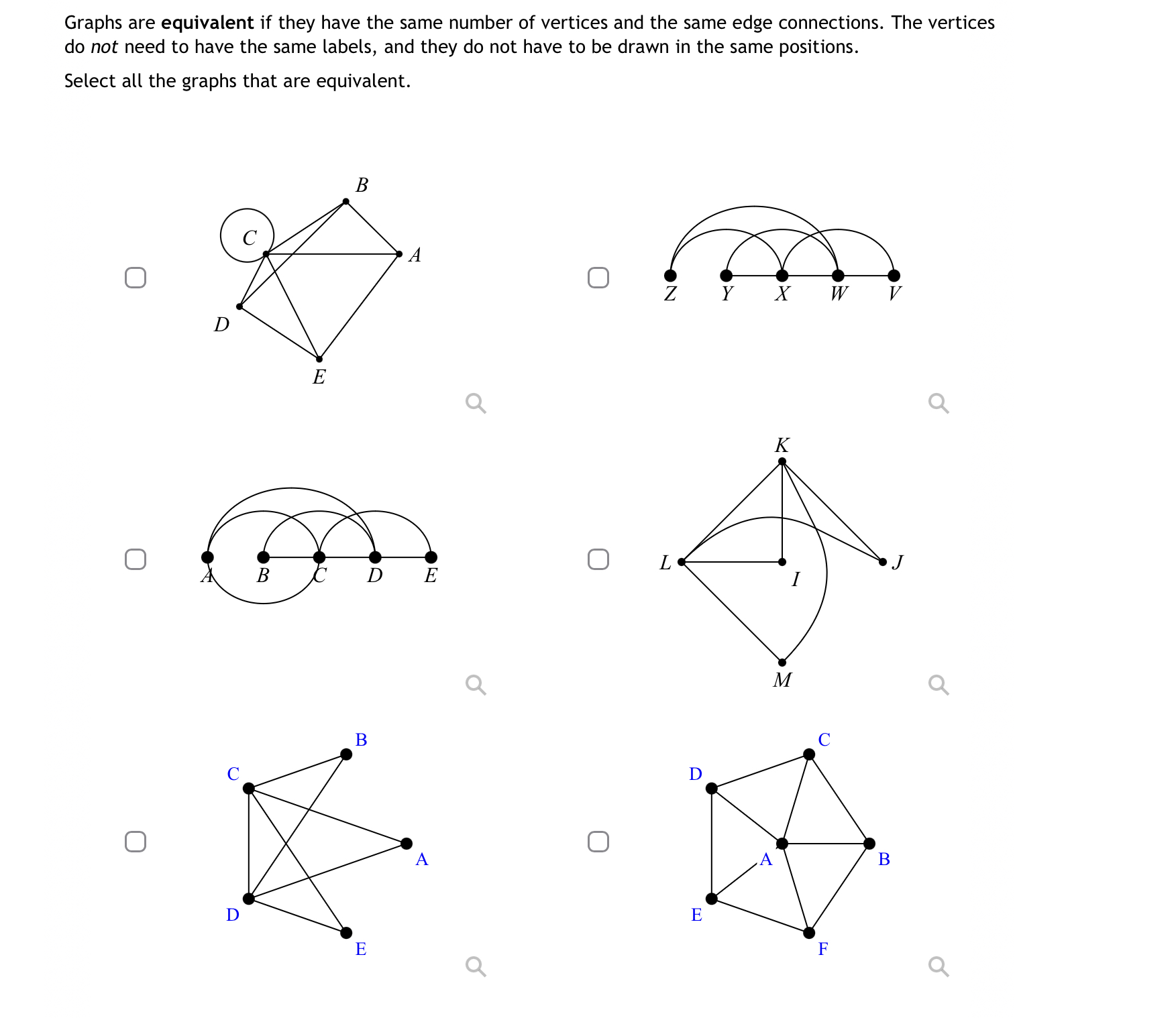 Solved Graphs Are Equivalent If They Have The Same Number Of