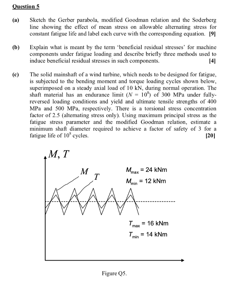 Solved Question 5 Sketch the Gerber parabola, modified | Chegg.com