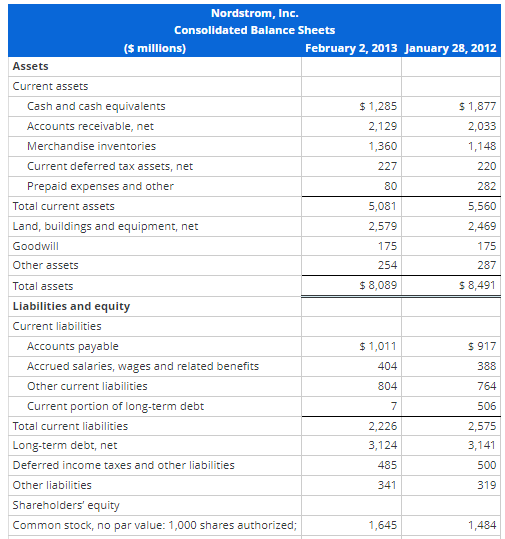 Solved Analysis and Interpretation of ROE and RNOA with | Chegg.com