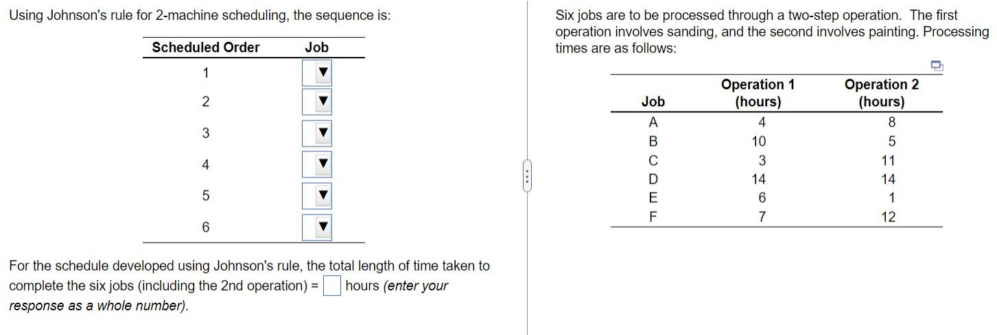 Solved Using Johnson's rule for 2-machine scheduling, the | Chegg.com