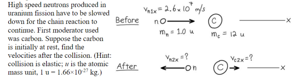 Solved High speed neutrons produced in uranium fission have | Chegg.com