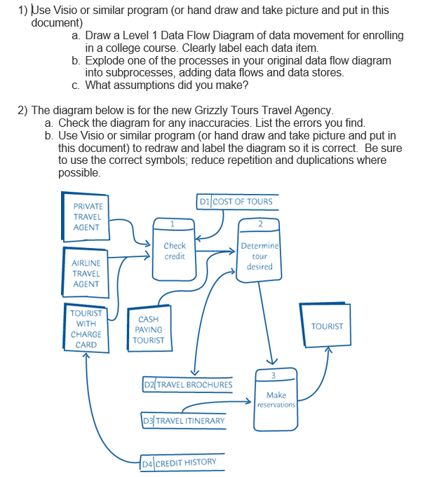 Solved 1) Use Visio or similar program (or hand draw and | Chegg.com