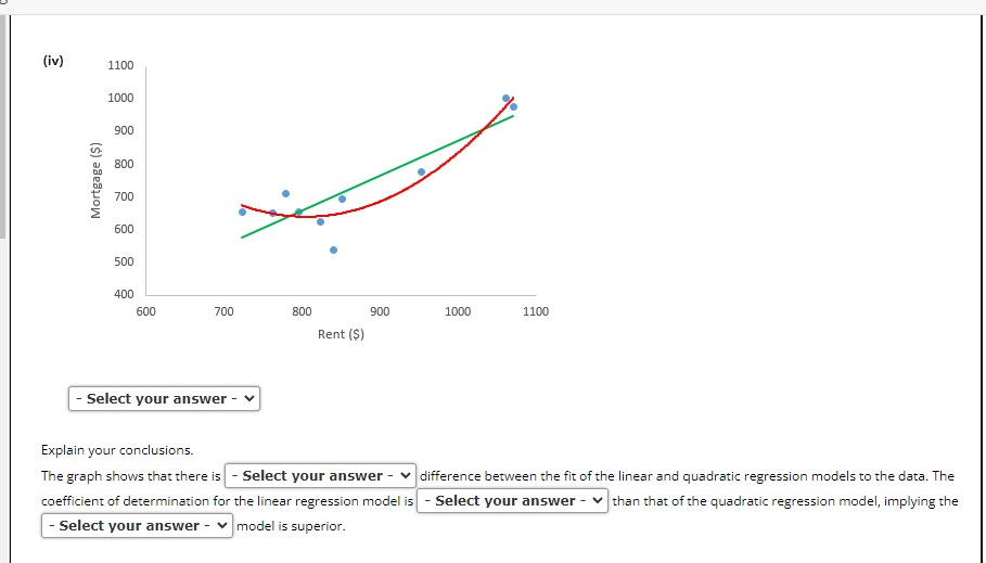Solved (ii) (iii)Explain your conclusions. The graph shows | Chegg.com