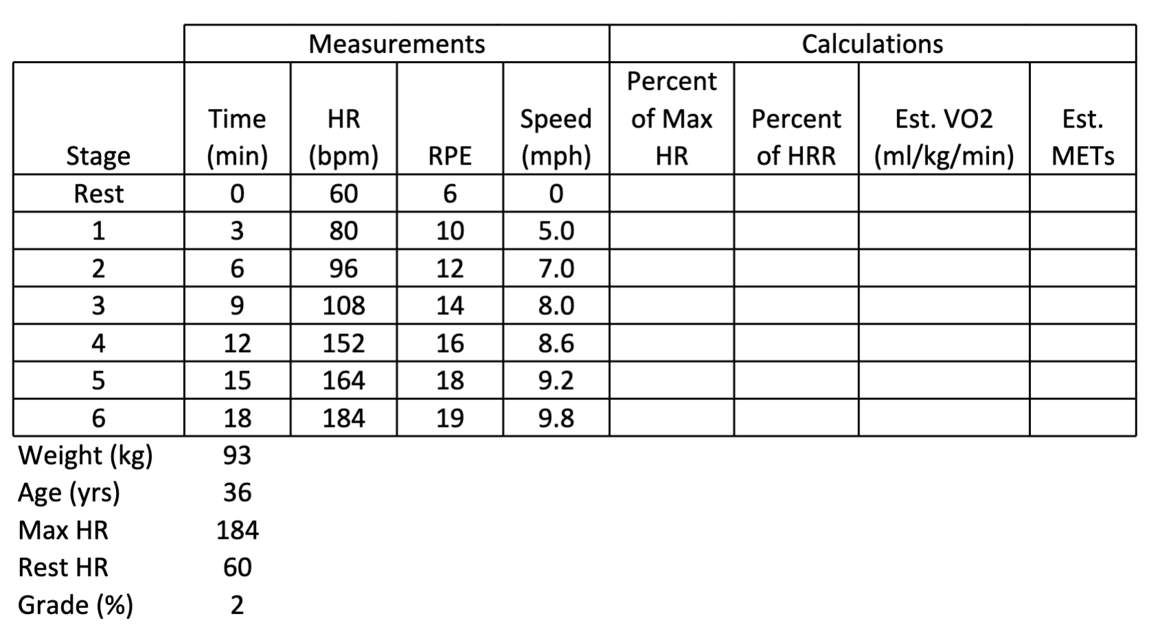 Measurements Calculations Percent of Max HR Percent | Chegg.com