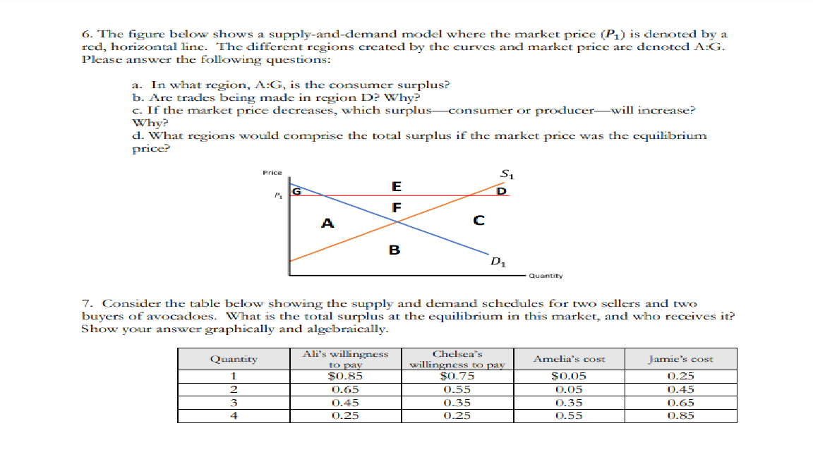 Solved 6. The figure below shows a supply-and-demand model | Chegg.com