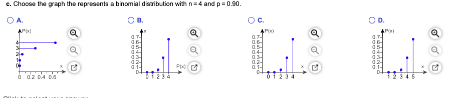 Construct a graph for each of the following binomial | Chegg.com