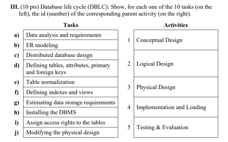 Solved III. (10 pts) Database life cycle (DBLC): Show, for | Chegg.com