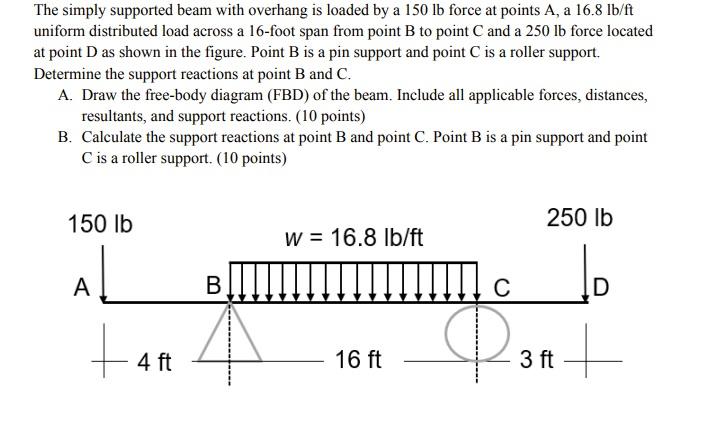 Solved The simply supported beam with overhang is loaded by | Chegg.com