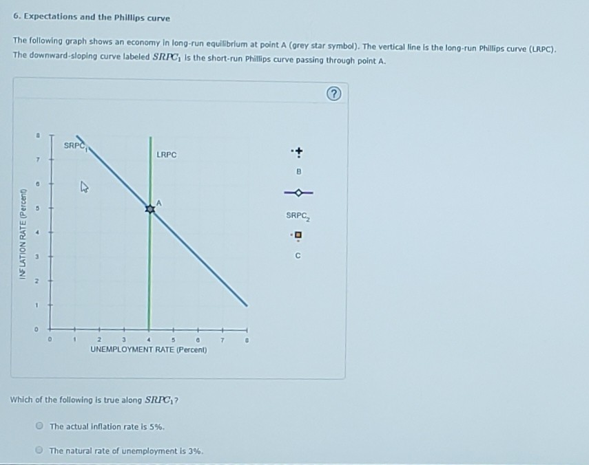 Solved 6. Expectations and the Phillips curve The following | Chegg.com