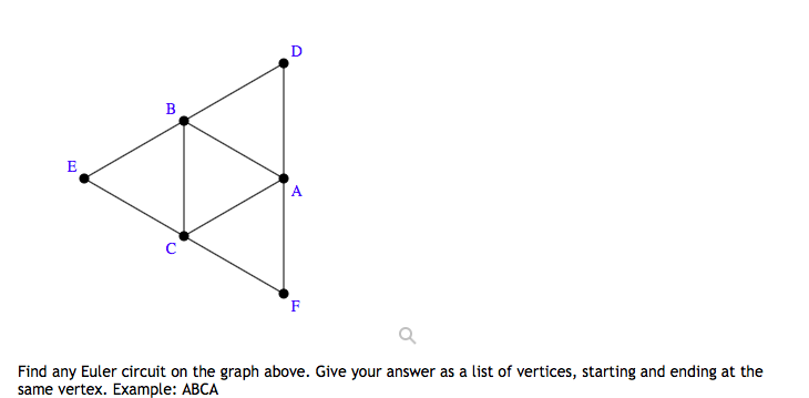 Solved D B E A F Find any Euler circuit on the graph above. | Chegg.com