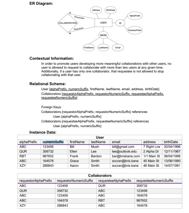 Solved ER Diagram: Address Birth Date N Request Alpha Prefix | Chegg.com