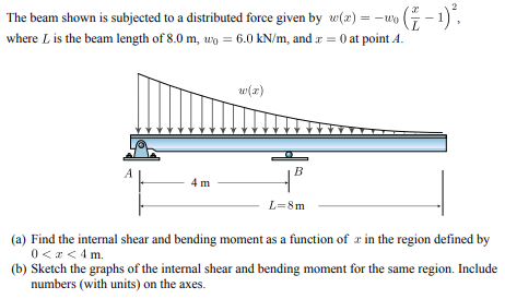 Solved The beam shown is subjected to a distributed force | Chegg.com
