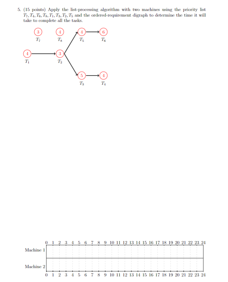 Solved (15 points) Apply the list-processing algorithm with | Chegg.com