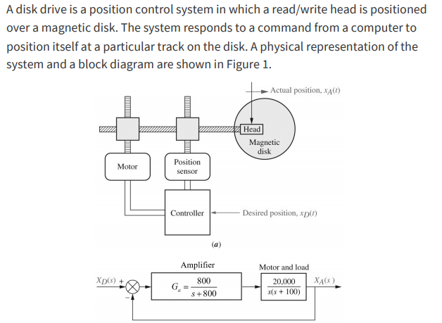 A disk drive is a position control system in which a | Chegg.com