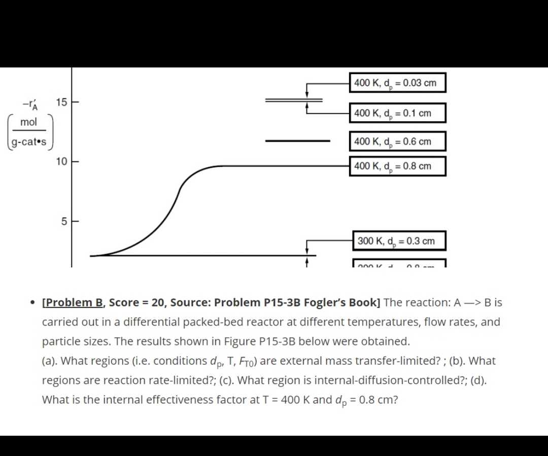 Solved - [Problem B, Score =20, Source: Problem P15-3B | Chegg.com