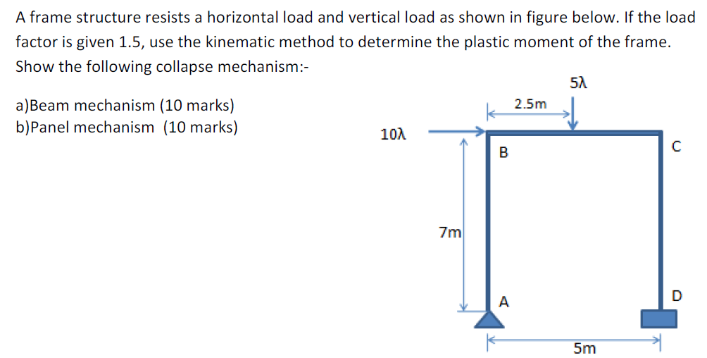 Solved A frame structure resists a horizontal load and | Chegg.com