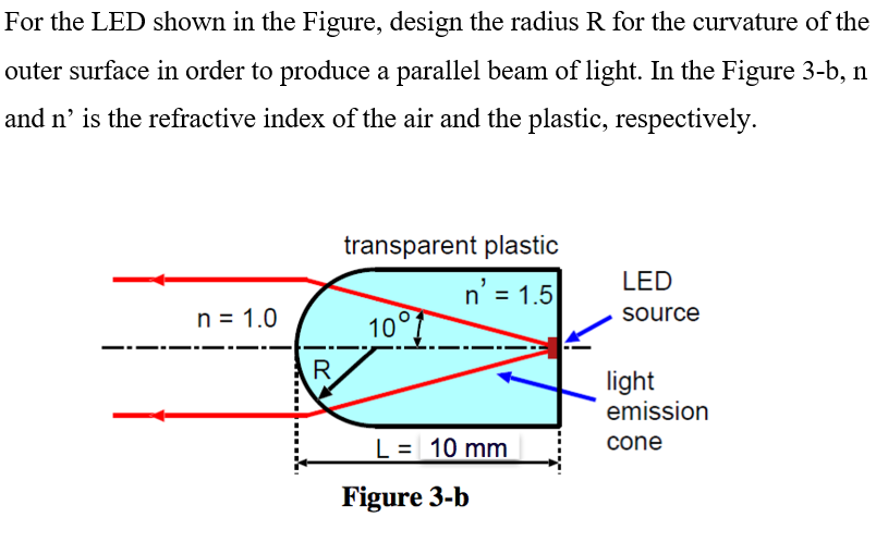 Solved For the LED shown in the Figure, design the radius R | Chegg.com