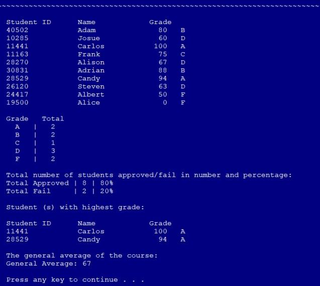 Solved C++ School Report Project I have to code essentially | Chegg.com