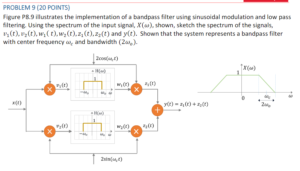 Solved PROBLEM 9 (20 POINTS) Figure P8.9 illustrates the | Chegg.com
