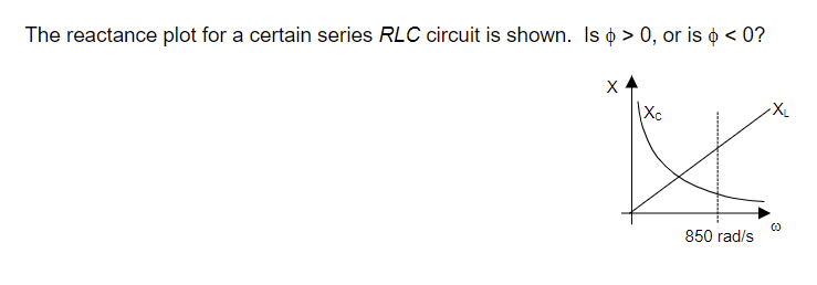 Solved The Reactance Plot For A Certain Series Rlc Circuit