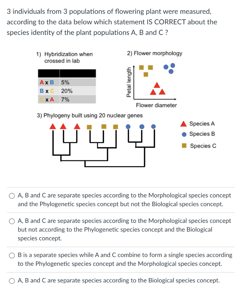 Solved 3 individuals from 3 populations of flowering plant | Chegg.com