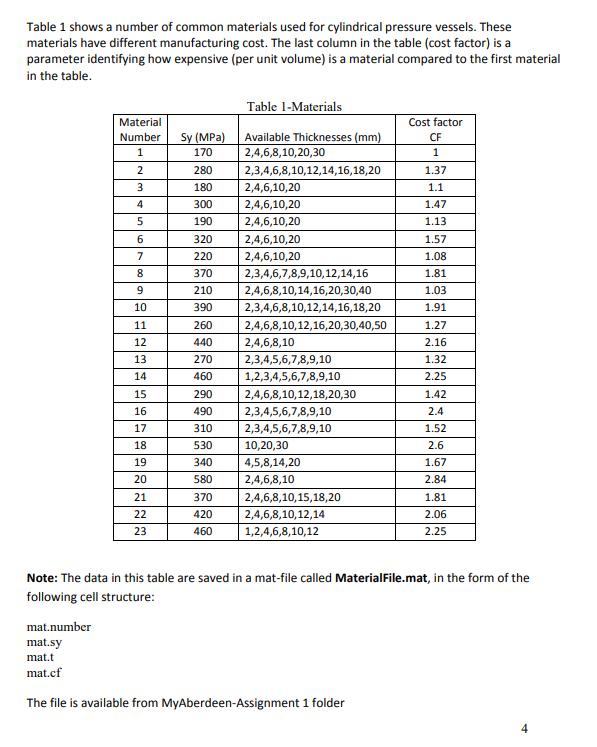 Solved 1 Learning Outcomes - Understanding of fundamentals | Chegg.com