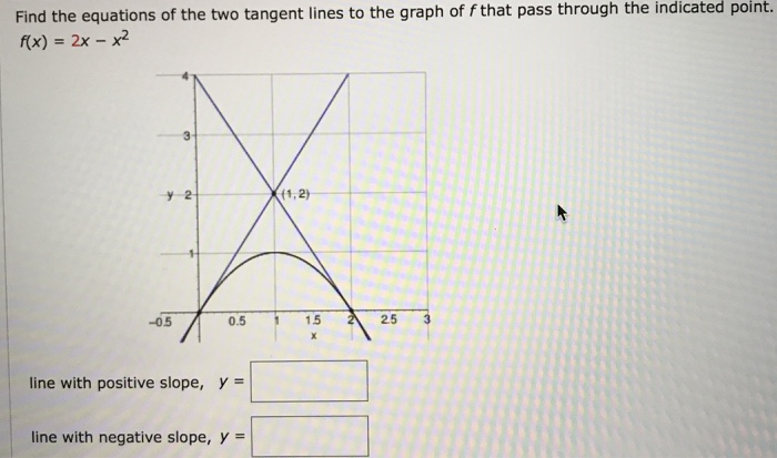 Solved Find the equations of the two tangent lines to the | Chegg.com