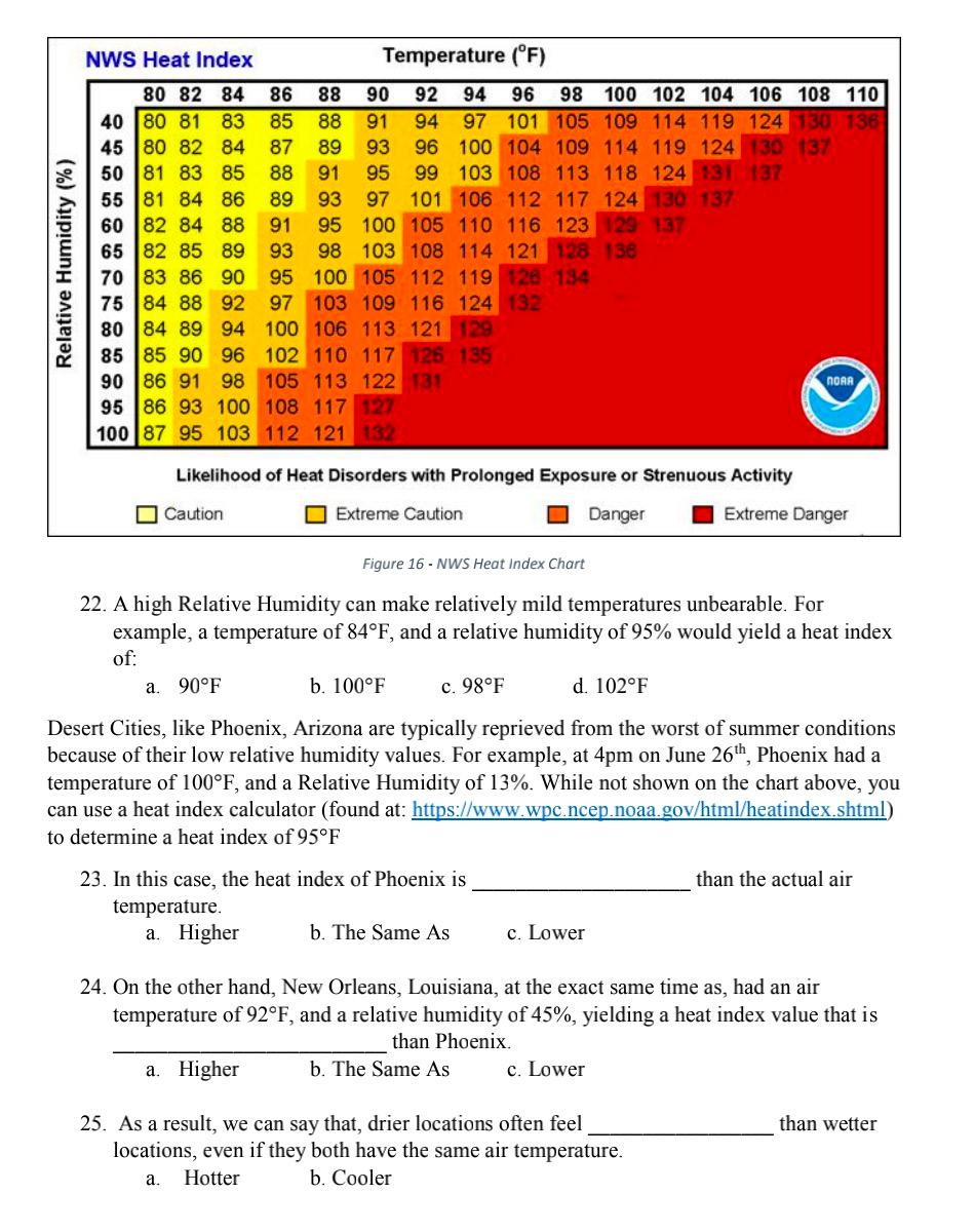 Solved Relative Humidity (%) NWS Heat Index Temperature (°F) | Chegg.com