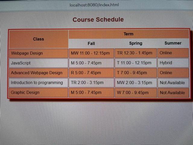 Solved In the index.html file, create a table with seven | Chegg.com