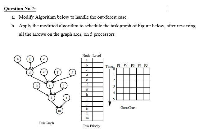 Solved Question No.7: a. Modify Algorithm below to handle | Chegg.com