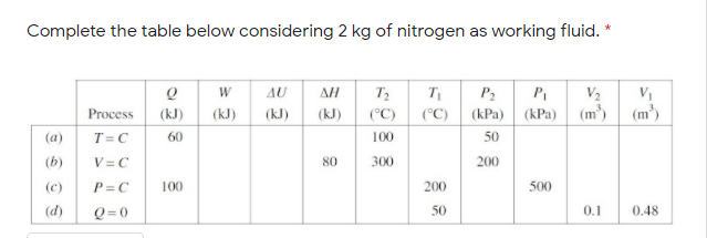 Solved Complete the table below considering 2 kg of nitrogen | Chegg.com