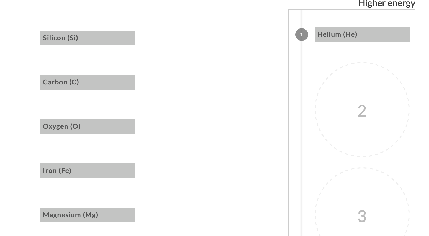 Solved Arrange these elements according to their nuclear | Chegg.com