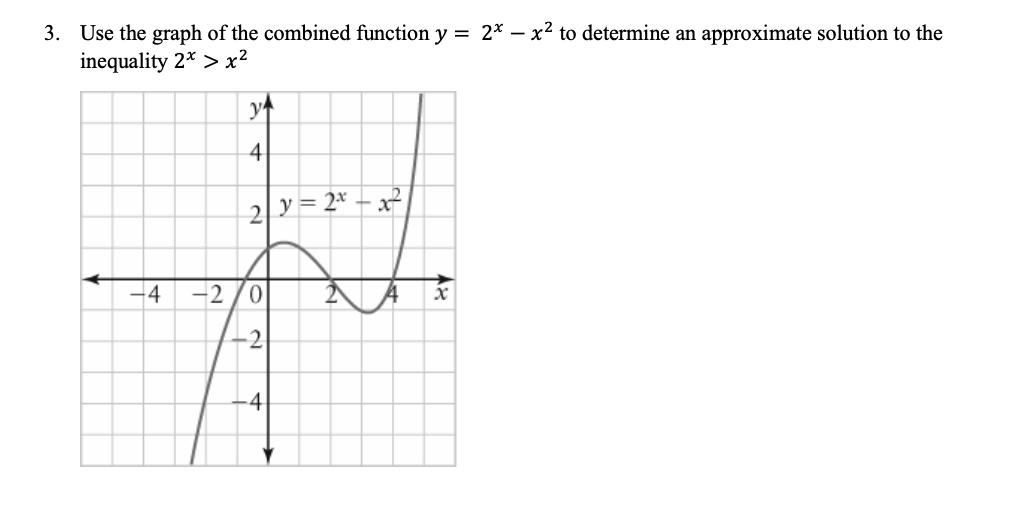 Solved Use the graph of the combined function y=2x−x2 to | Chegg.com