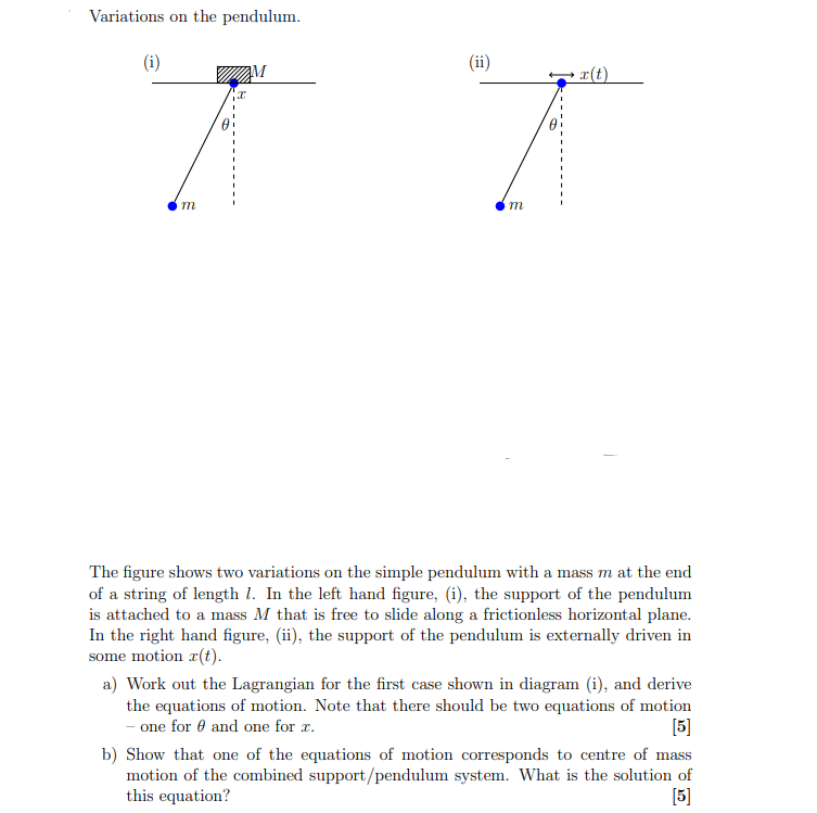 Solved The figure shows two variations on the simple | Chegg.com