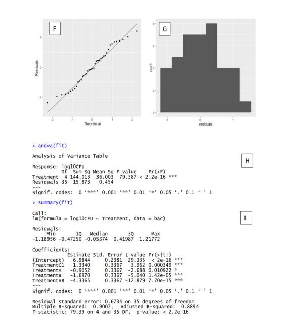 3 A ANALYSIS 1 - One-way ANOVA with Tukey-Kramer | Chegg.com